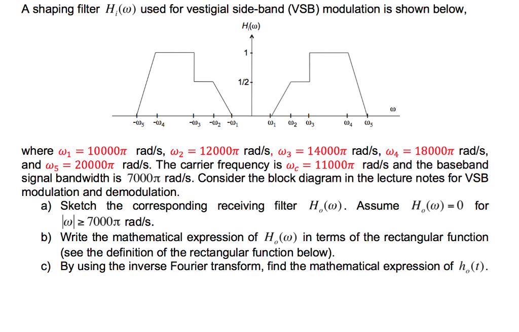 A shaping fiter H,() used for vestigial side-band | Chegg.com