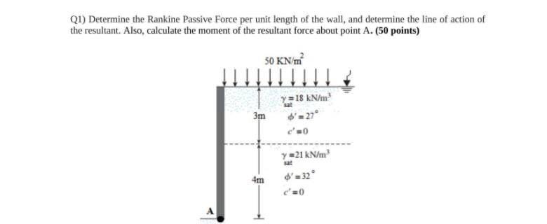 Solved Q1) Determine the Rankine Passive Force per unit | Chegg.com