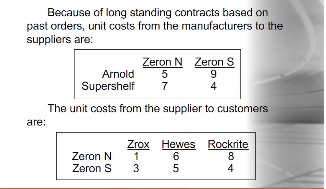 Solved Transshipment Problem: Example The Northside and | Chegg.com