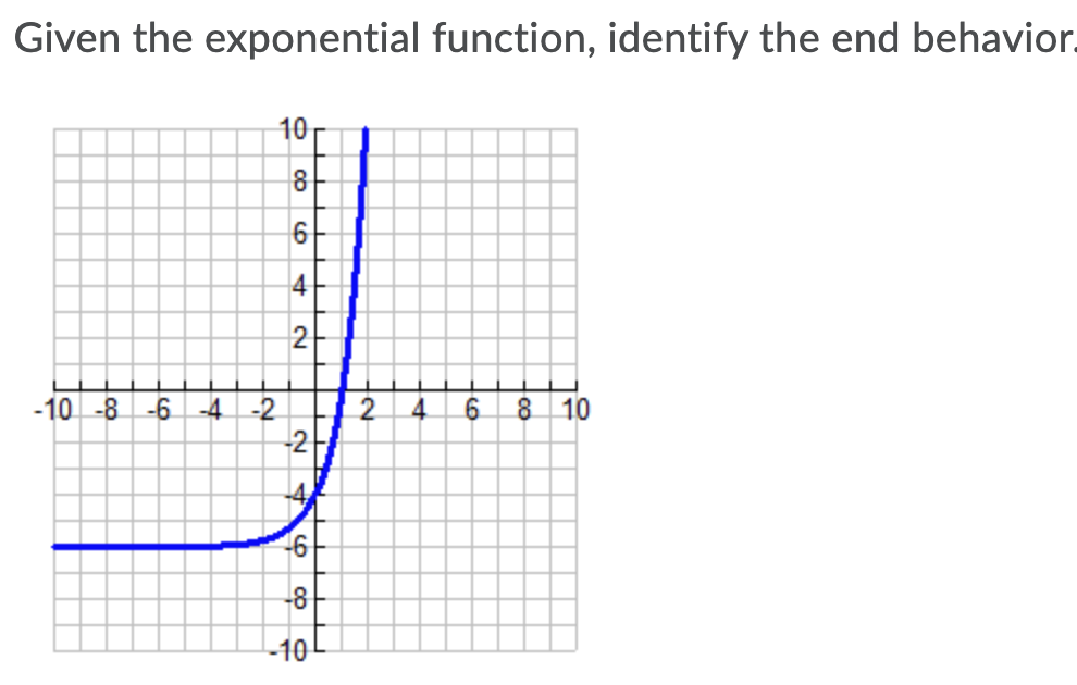 Solved Given the exponential function, identify the end | Chegg.com
