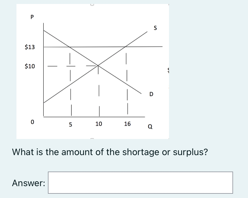 Solved What is the amount of the shortage or surplus?What is | Chegg.com