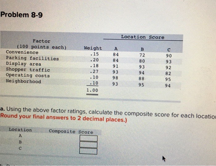 Solved Problem 8-9 Location Score Factor (100 points each) | Chegg.com