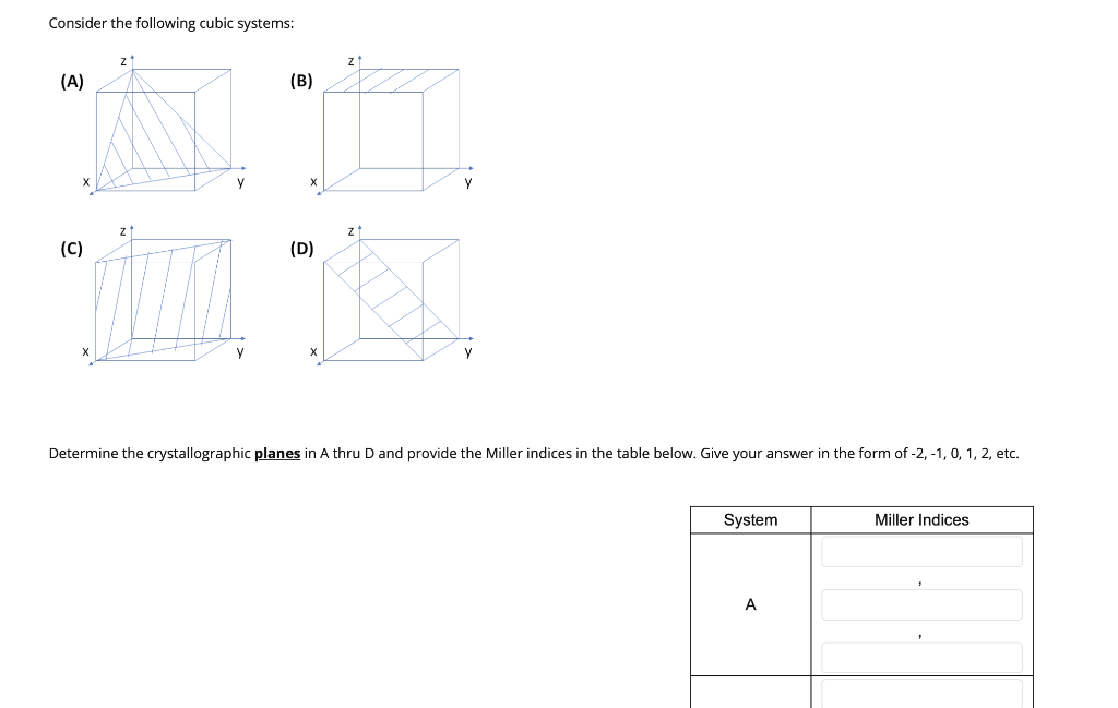 Solved Consider the following cubic systems: Z zt (A) (B) y | Chegg.com
