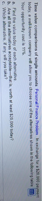 Solved Data Table (Click on the icon located on the | Chegg.com