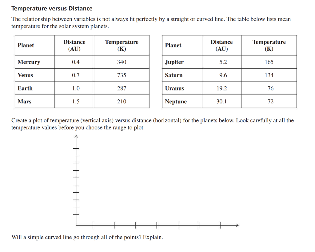 Solved Temperature versus Distance The relationship between | Chegg.com