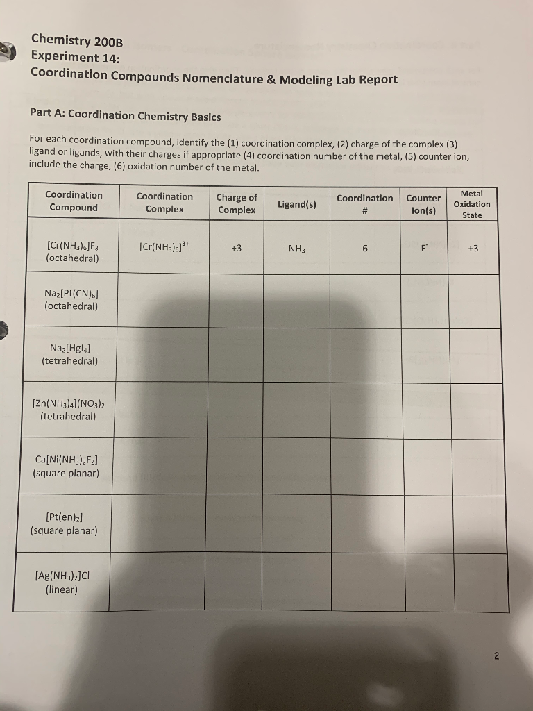 Solved Chemistry 200B Experiment 14: Coordination Compounds | Chegg.com