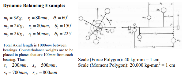Dynamic Balancing Example: MO m = 3Kg, r = 80mm, 0 = | Chegg.com