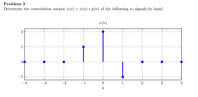 Solved Problem 3 Determine the convolution output | Chegg.com