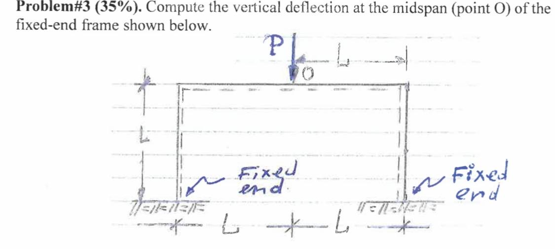 Solved Problem\#3 (35\%). Compute the vertical deflection at | Chegg.com