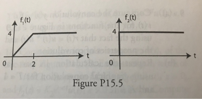 Solved 5. Use the convolution integral to compute the | Chegg.com