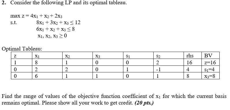 Solved Consider the following LP and its optimal tableau. | Chegg.com