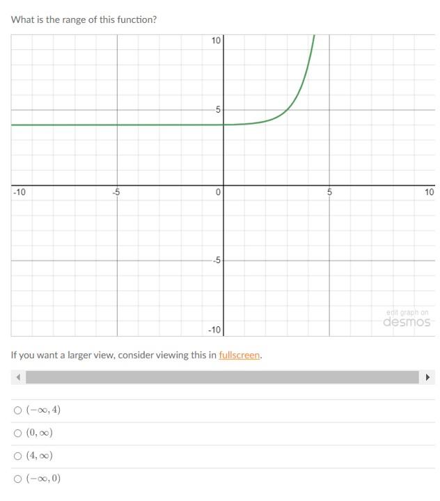 Solved What is the range of this function? -10 -5 -10 If you | Chegg.com