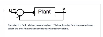 Consider the Bode plots of minimum phase LTI plant | Chegg.com