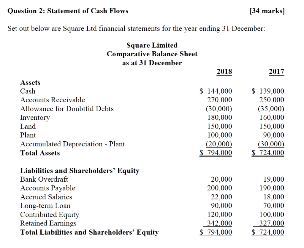 [34 marks] Question 2: Statement of Cash Flows Set | Chegg.com