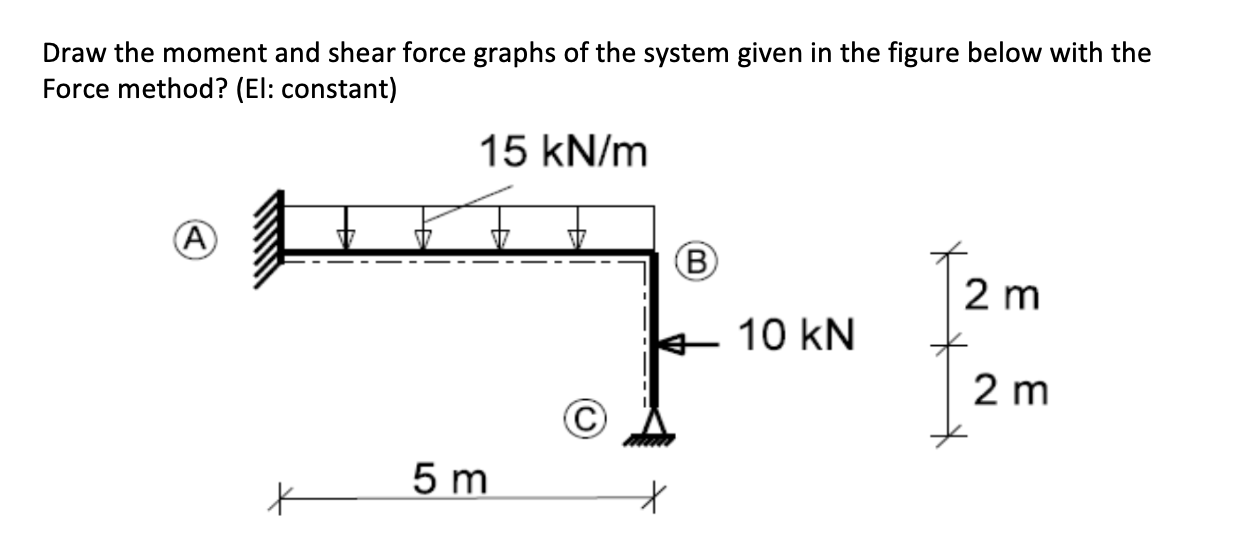 Solved Draw the moment and shear force graphs of the system | Chegg.com