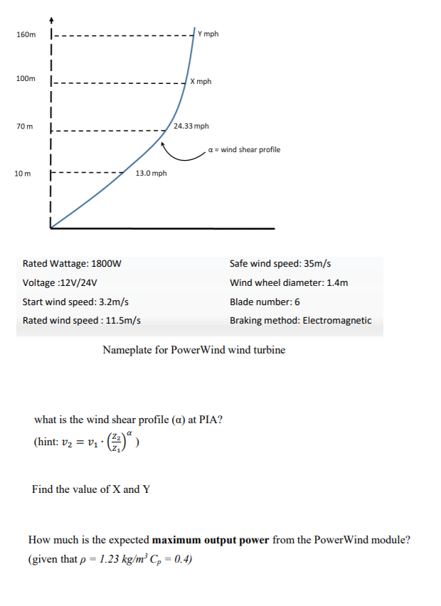 Solved 160m Y mph 100m X mph - 70 m 24.33 mph a = wind shear | Chegg.com