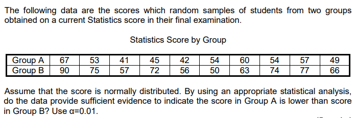 Solved The following data are the scores which random | Chegg.com