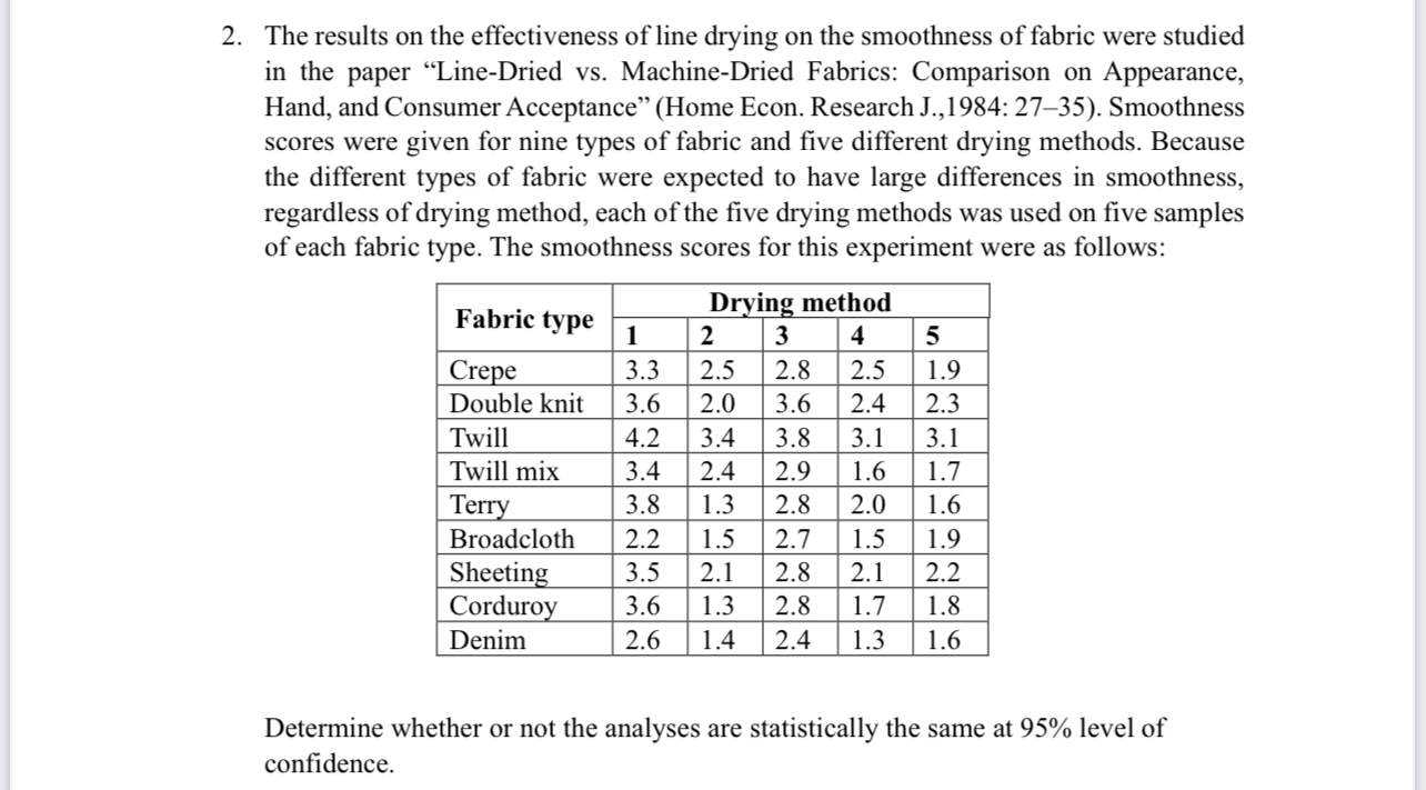 Solved 2. The results on the effectiveness of line drying on | Chegg.com