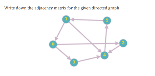 Solved Write down the adjacency matrix for the given | Chegg.com
