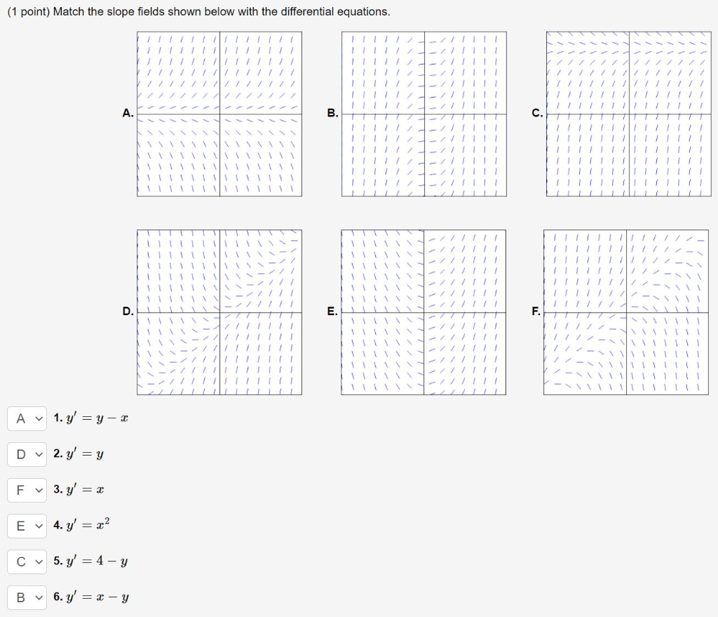 Solved (1 point) Match the slope fields shown below with the | Chegg.com