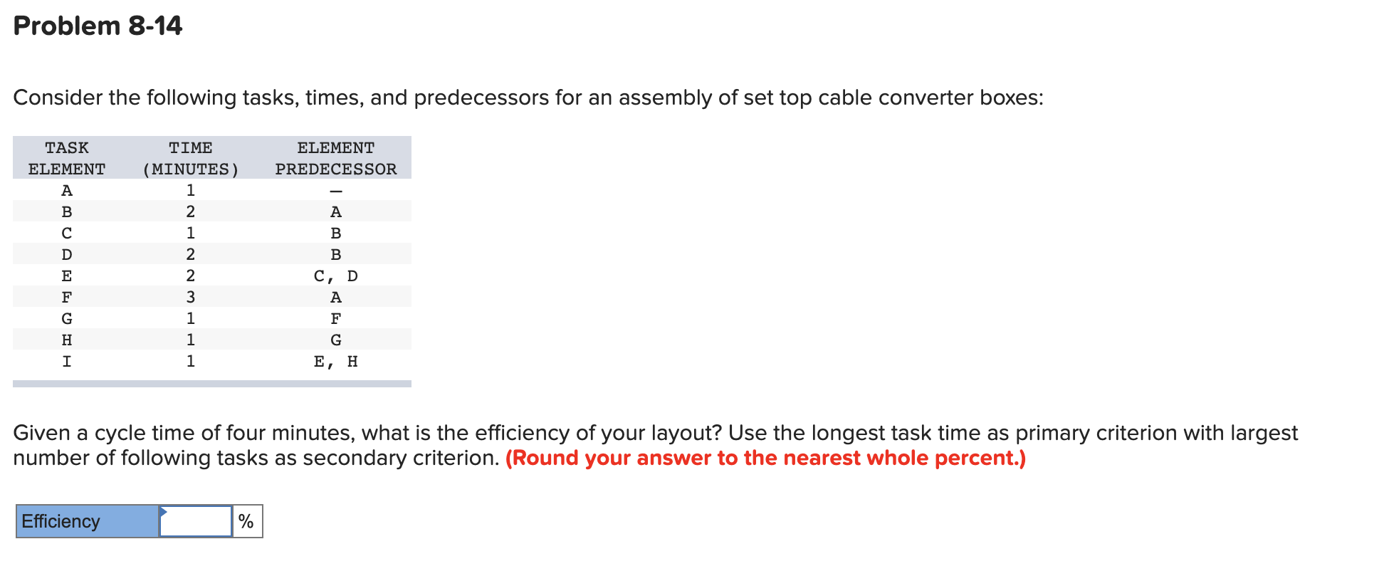 Solved Consider the following tasks, times, and predecessors | Chegg.com