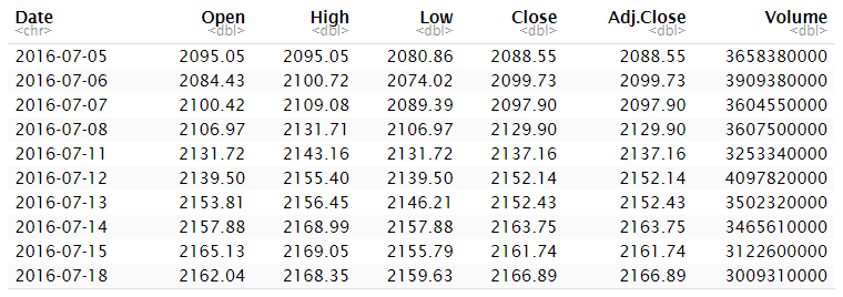I have to use the dataframe above to do questions | Chegg.com