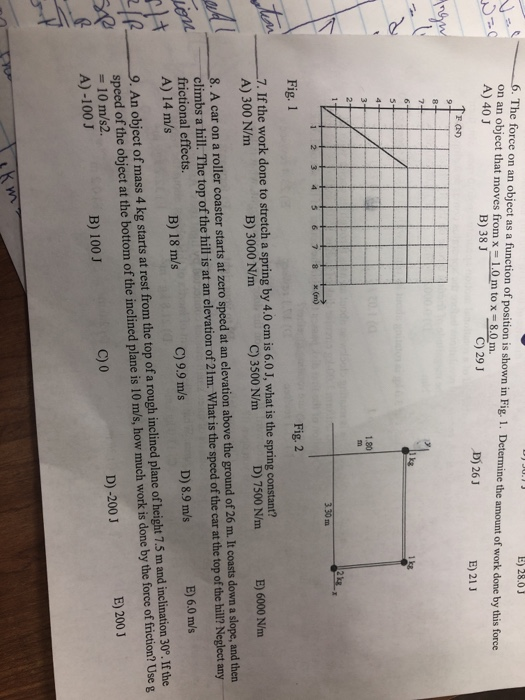 Solved 6 The Force On An Object As A Function Of Position