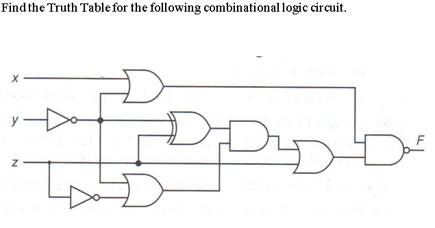 Solved Find the Truth Table for the following combinational | Chegg.com