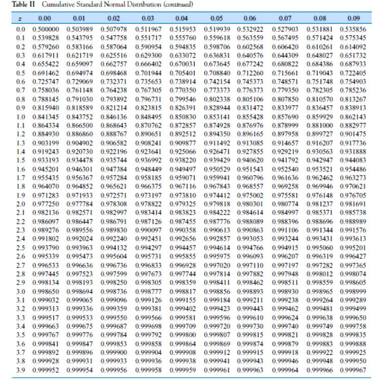 Solved Table II Cumulative Standard Normal Distribution | Chegg.com