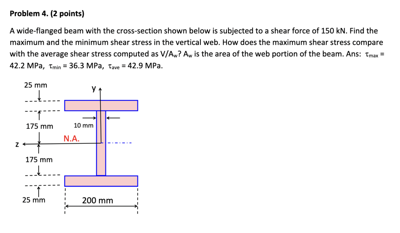 Solved A wide-flanged beam with the cross-section shown | Chegg.com