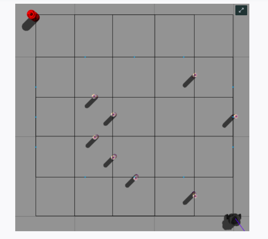 Solved Figure 1 Consider the Euclidean and Manhattan | Chegg.com
