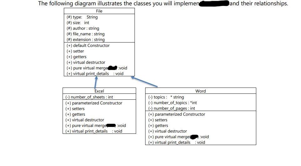 Solved - Do all requirements (full solution). - Write using | Chegg.com
