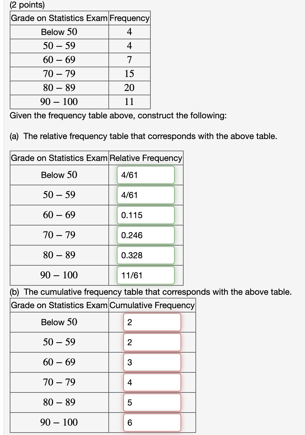 Solved (2 points) Given the frequency table above, construct | Chegg.com