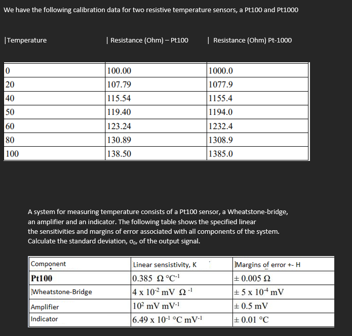 We have the following calibration data for two | Chegg.com