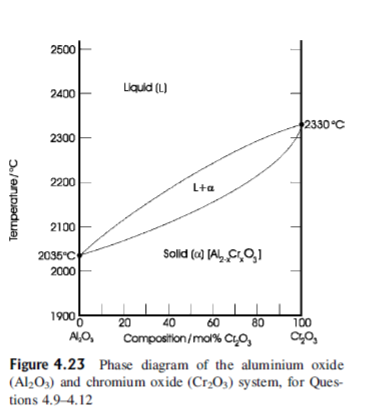 Solved With reference to the phase diagram of the aluminum | Chegg.com