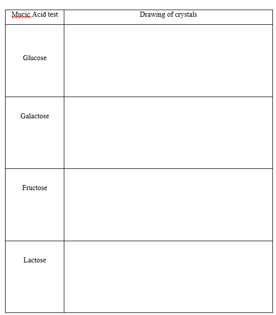 Solved 2. Mucic acid test – place 1 ml of the sample | Chegg.com