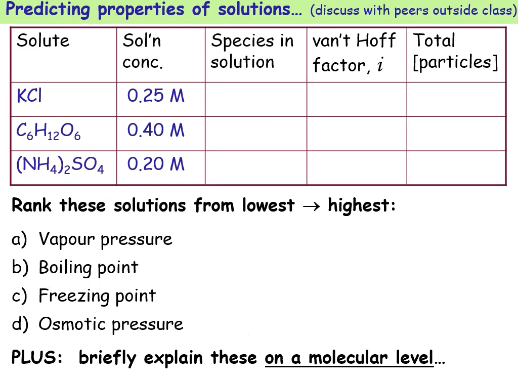 Solved Predicting properties of solutions... (discuss with | Chegg.com