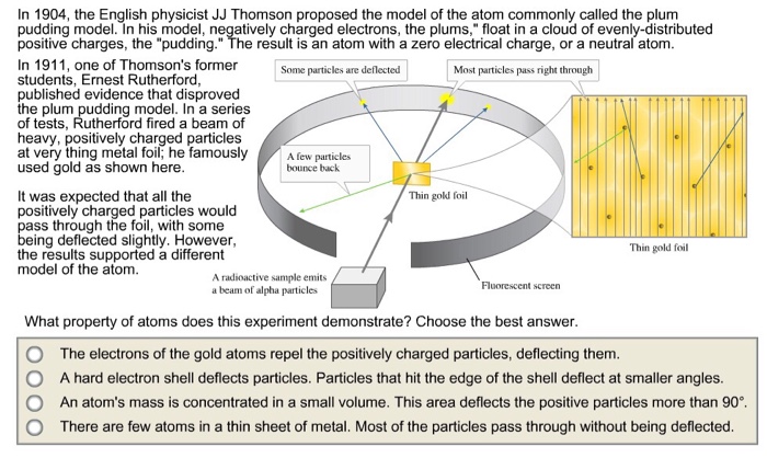 Jj Thomson Experiment Plum Pudding Model