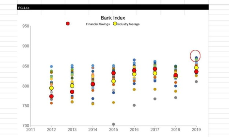 Consider the graph . The data shows branch | Chegg.com