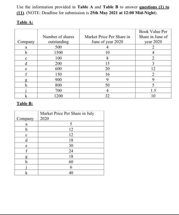 Solved year 2020 a Use the information provided in Table A | Chegg.com