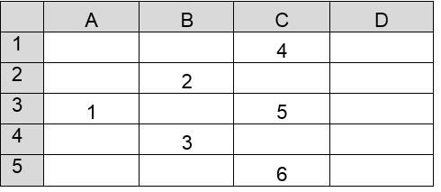 Solved using VBA programming (the “counter” way) to create | Chegg.com