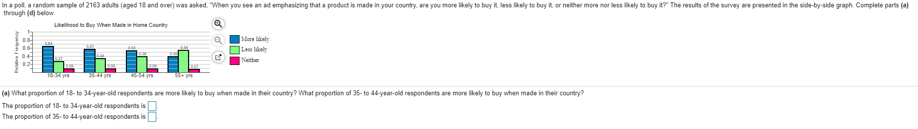 Solved In a poll, a random sample of 2163 adults aged 18 and | Chegg.com
