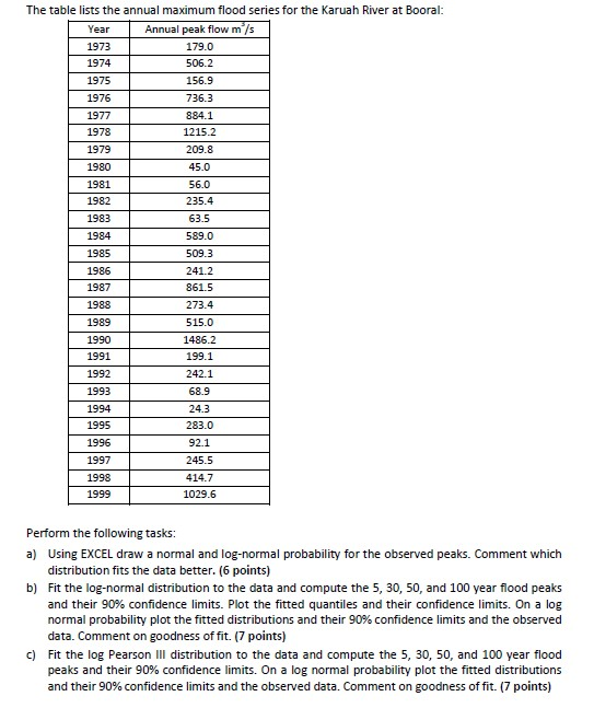 Year The table lists the annual maximum flood series | Chegg.com