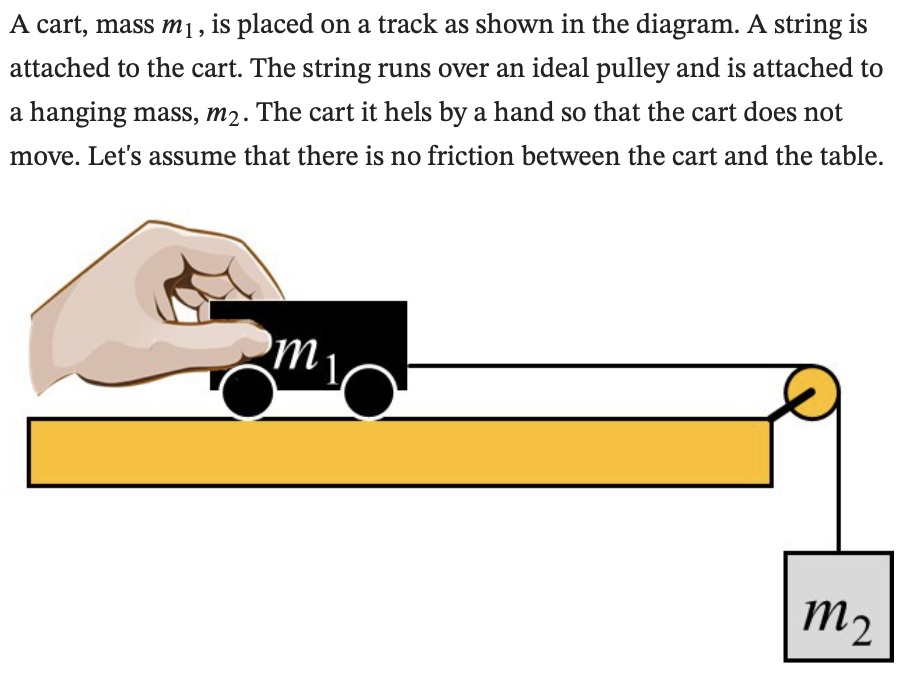 Solved A cart, mass m1, is placed on a track as shown in the | Chegg.com