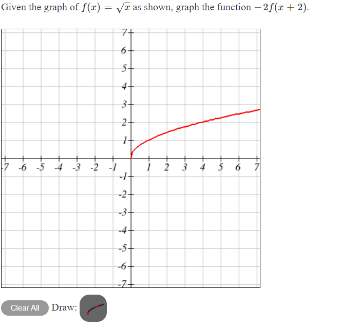 Solved Given the graph of f(x) Va as shown, graph the | Chegg.com