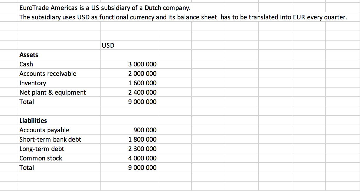 Solved 15. Translation temporal Please refer to Table 4 in | Chegg.com