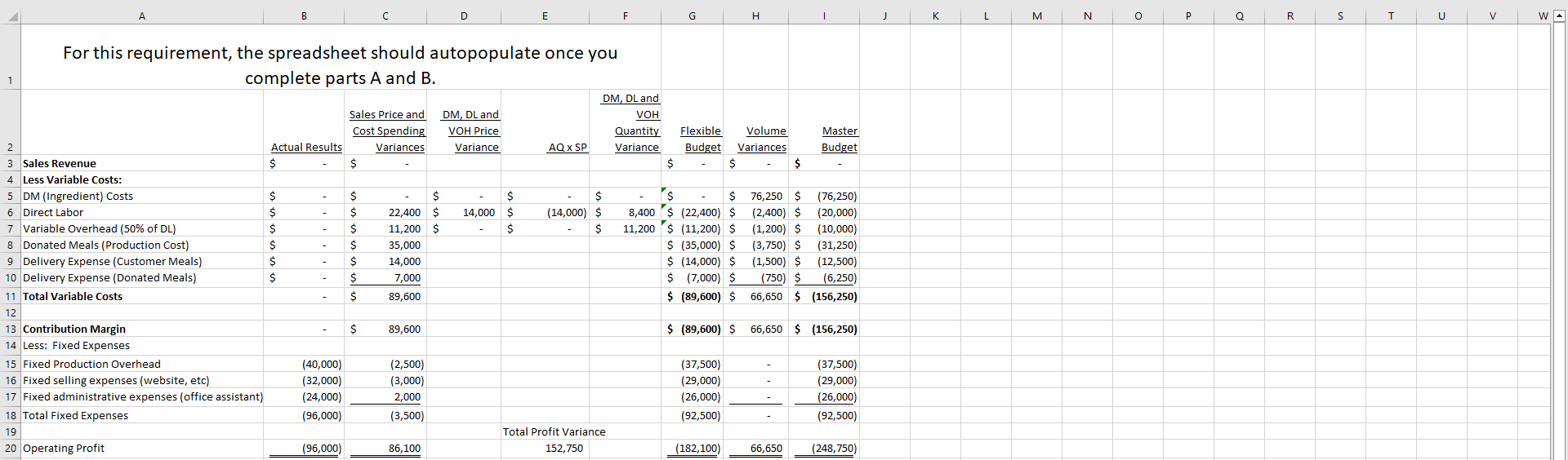 Solved Please help me complete this Excel spreadsheet. The | Chegg.com