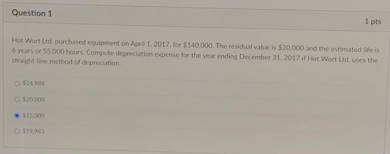Solved Question 1 1 pts Hot Wort Ltd. purchased equipment on | Chegg.com