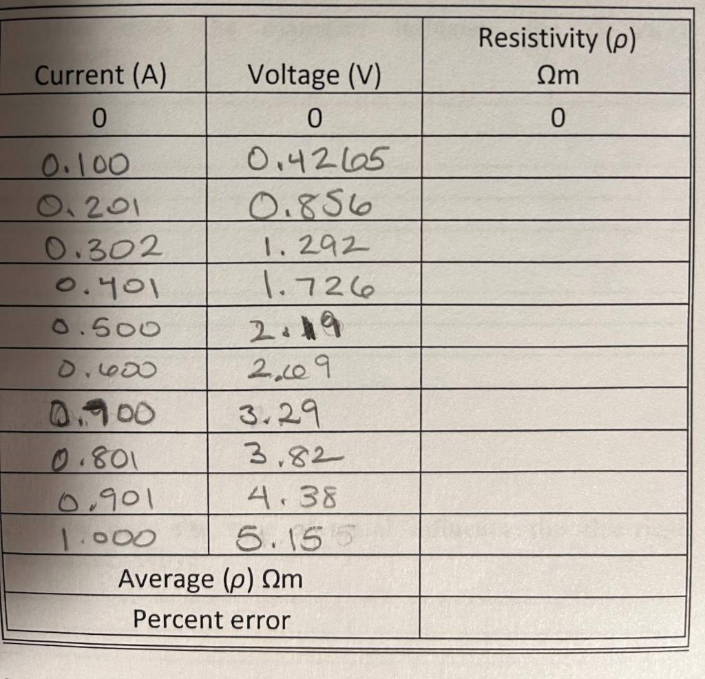 Solved measured standard values for electrical resistivities | Chegg.com