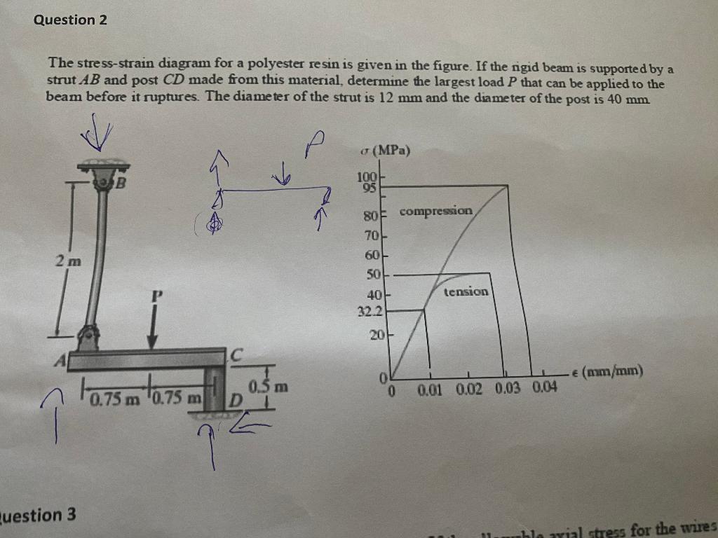 Solved Question 2 The stress-strain diagram for a polyester | Chegg.com